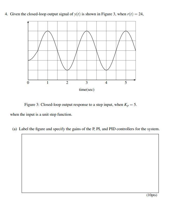 Solved 4. Given the closed-loop output signal of y(t) is | Chegg.com