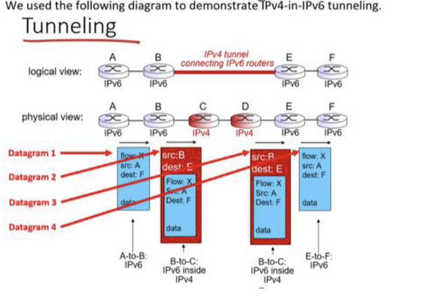 Solved Do Ipv4 And Ipv6 Have Any Common Header Fields If