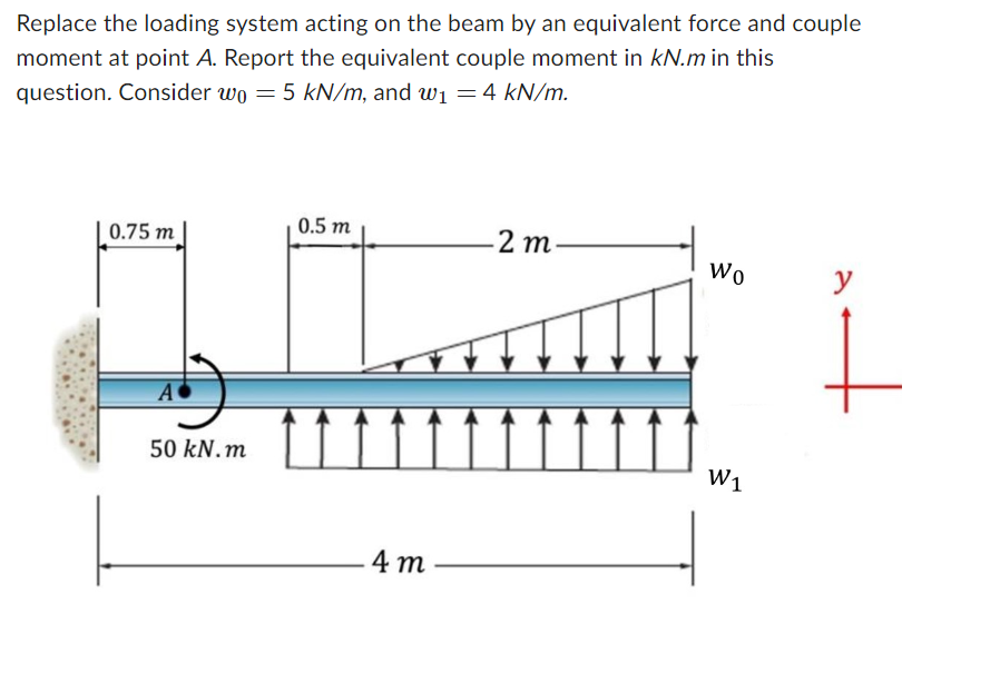 Replace the loading system acting on the beam by an | Chegg.com