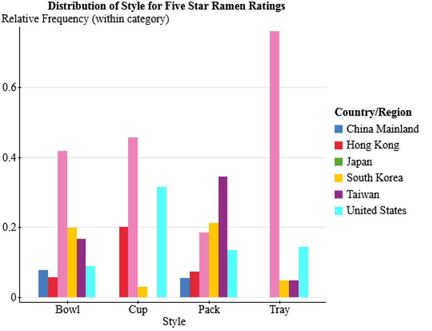Solved The two graphs you made in 2(e) and 2(f) are | Chegg.com