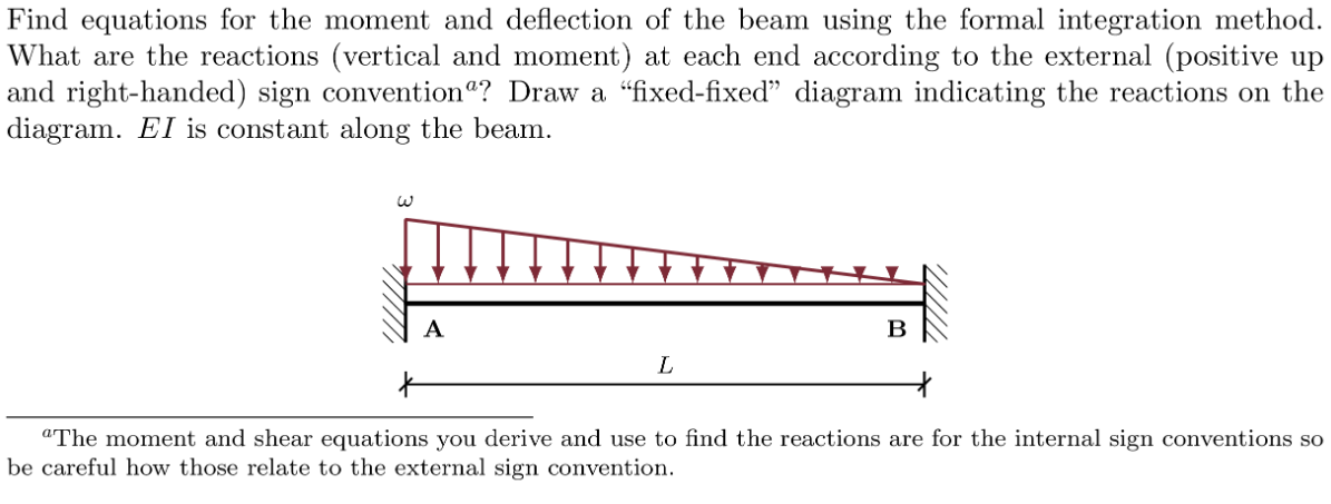 Solved Find equations for the moment and deflection of the | Chegg.com