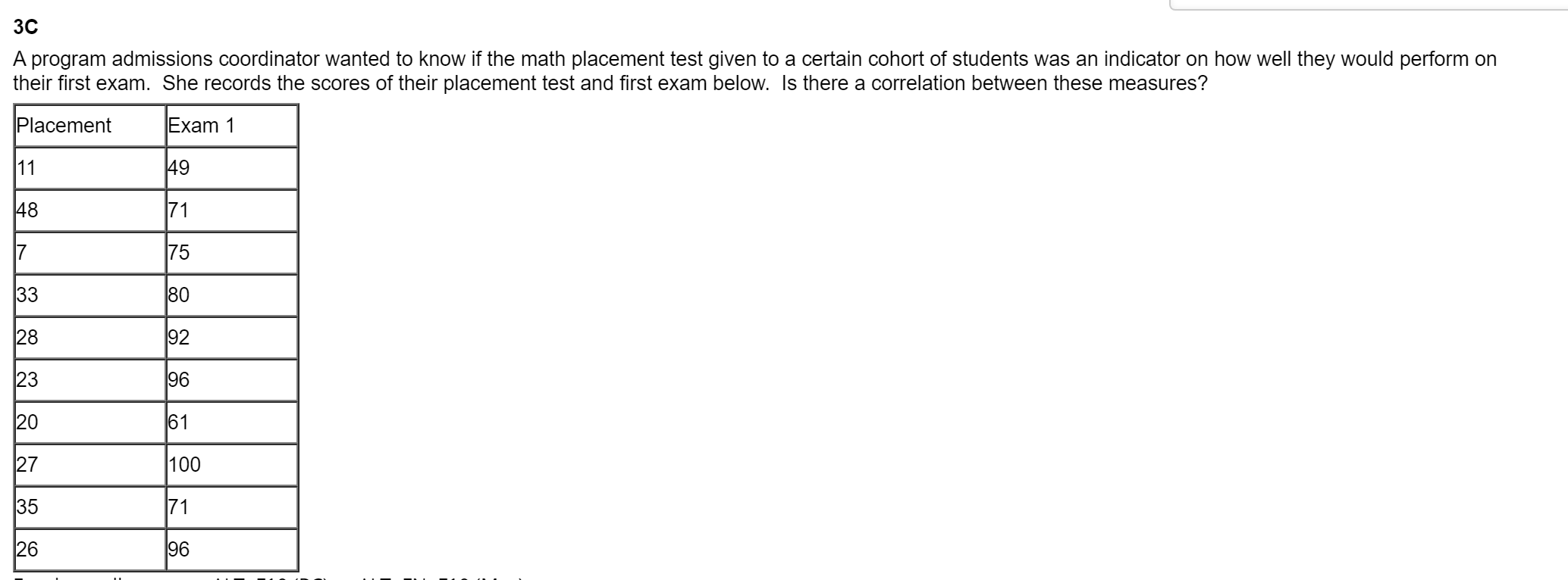 Solved A program admissions coordinator wanted to know if | Chegg.com