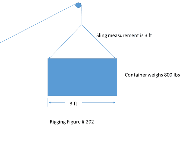 Solved 60. Using figure #101: what is the corrected weight | Chegg.com