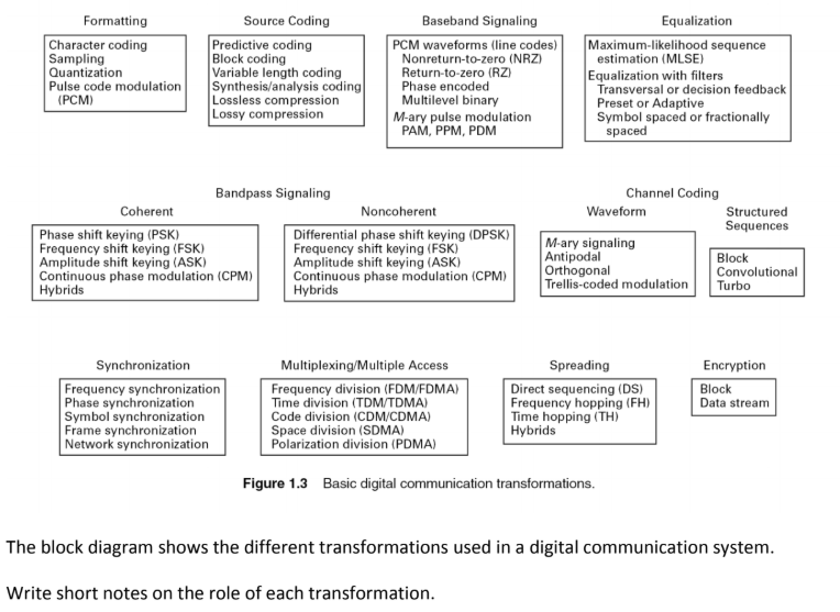 Solved Equalization Formatting Character Coding Sampling Chegg