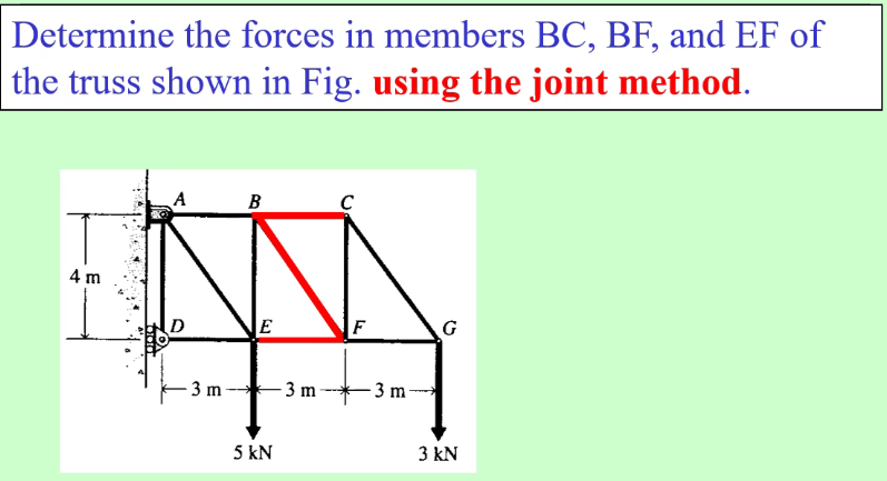 Solved Determine the forces in members BC, BF, and EF of the | Chegg.com