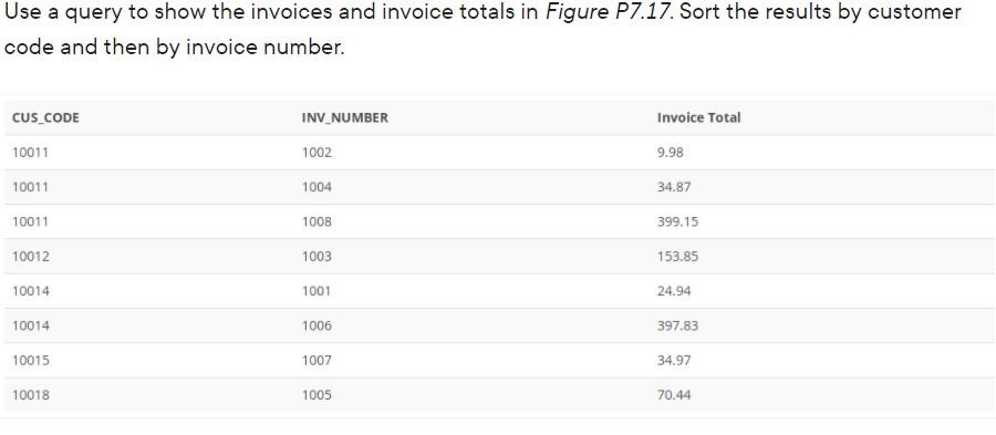 Solved Use a query to show the invoices and invoice totals | Chegg.com