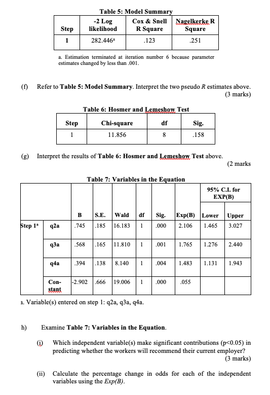 Solved -2 Log Step 1 Table 5: Model Summary Cox & Snell | Chegg.com