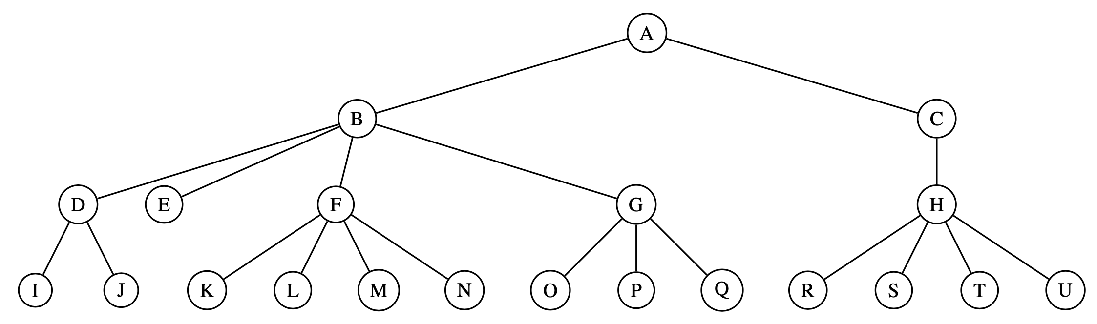 Solved If this tree were a k-ary tree rooted at A, what | Chegg.com Solved If this tree were a k-ary tree rooted at A, what | Chegg.com
