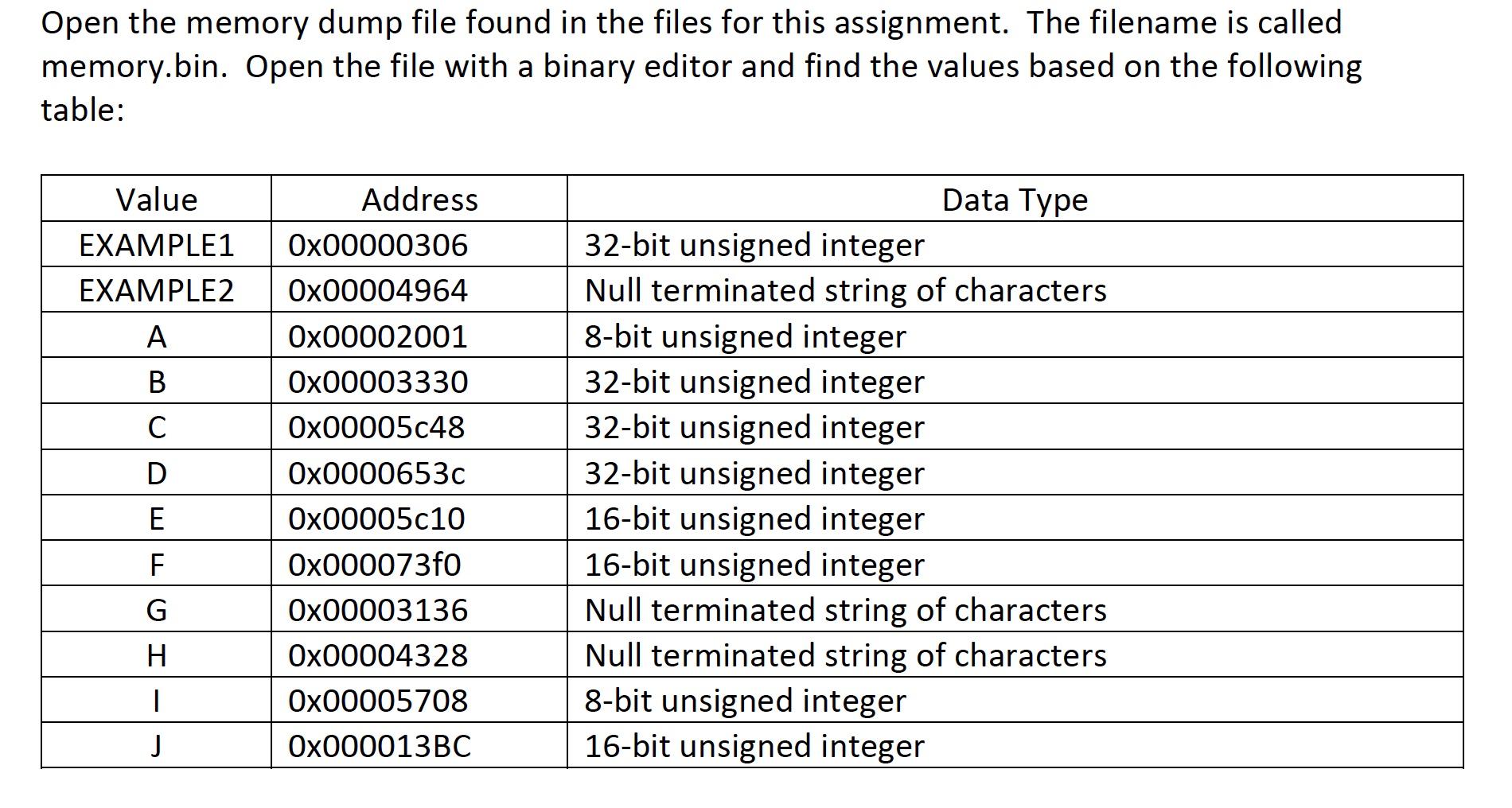 Solved Instructions 1. mov 2.mov mov Registers mov ecx,01 | Chegg.com