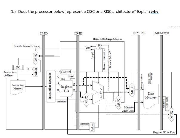 Solved 1.) Does the processor below represent a CISC or a | Chegg.com