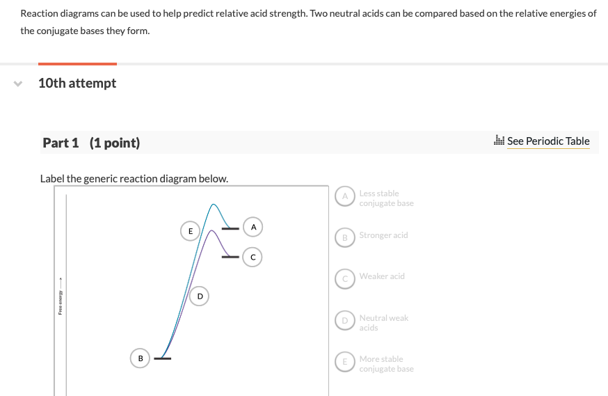 Solved Reaction diagrams can be used to help predict | Chegg.com