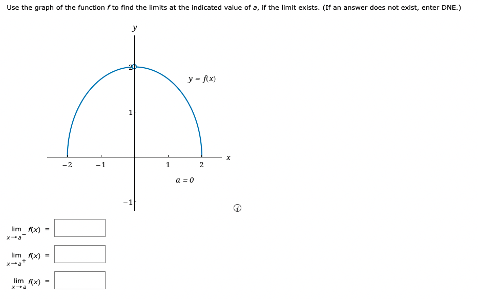Solved Use the graph of the function f to find the limits at | Chegg.com