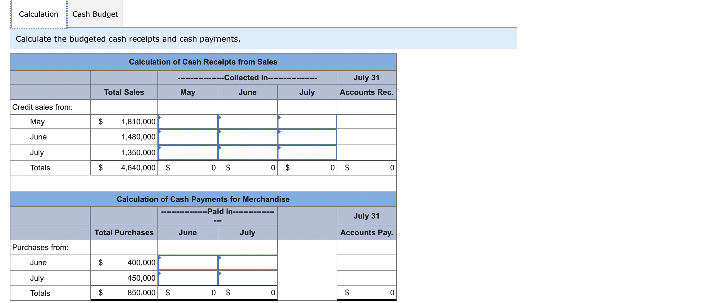 Solved Use the following information to prepare the July | Chegg.com