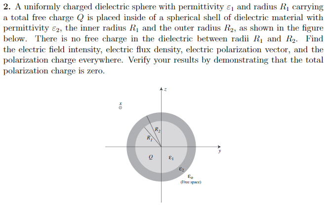 Solved 2. A uniformly charged dielectric sphere with | Chegg.com
