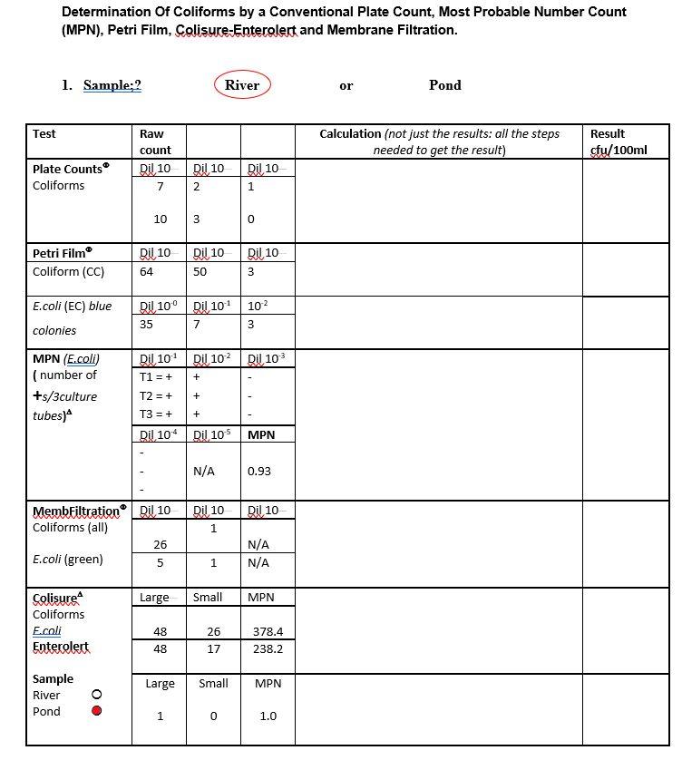 Determination of Coliforms by a Conventional Plate | Chegg.com