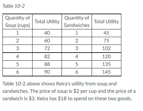Solved Table 10-2 Total Utility Total Utility Quantity of | Chegg.com