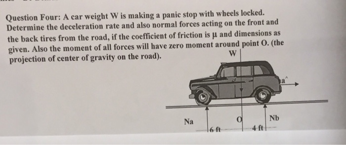 A car weight w is making a panic stop with wheels | Chegg.com