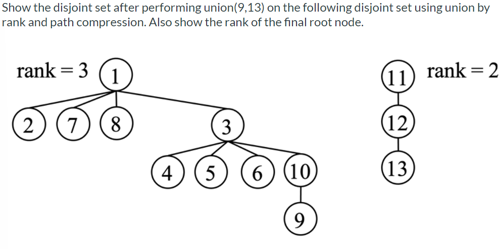 Solved Show the disjoint set after performing union(9,13) on | Chegg.com