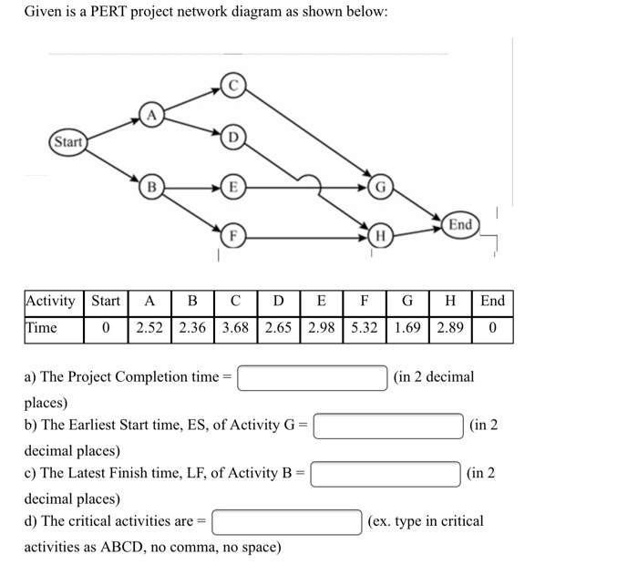 Solved Given is a PERT project network diagram as shown | Chegg.com