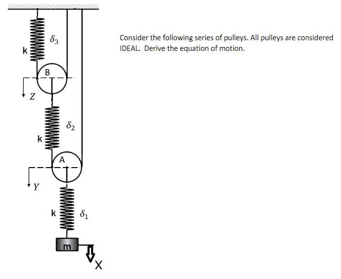 Solved Consider the following series of pulleys. All pulleys | Chegg.com