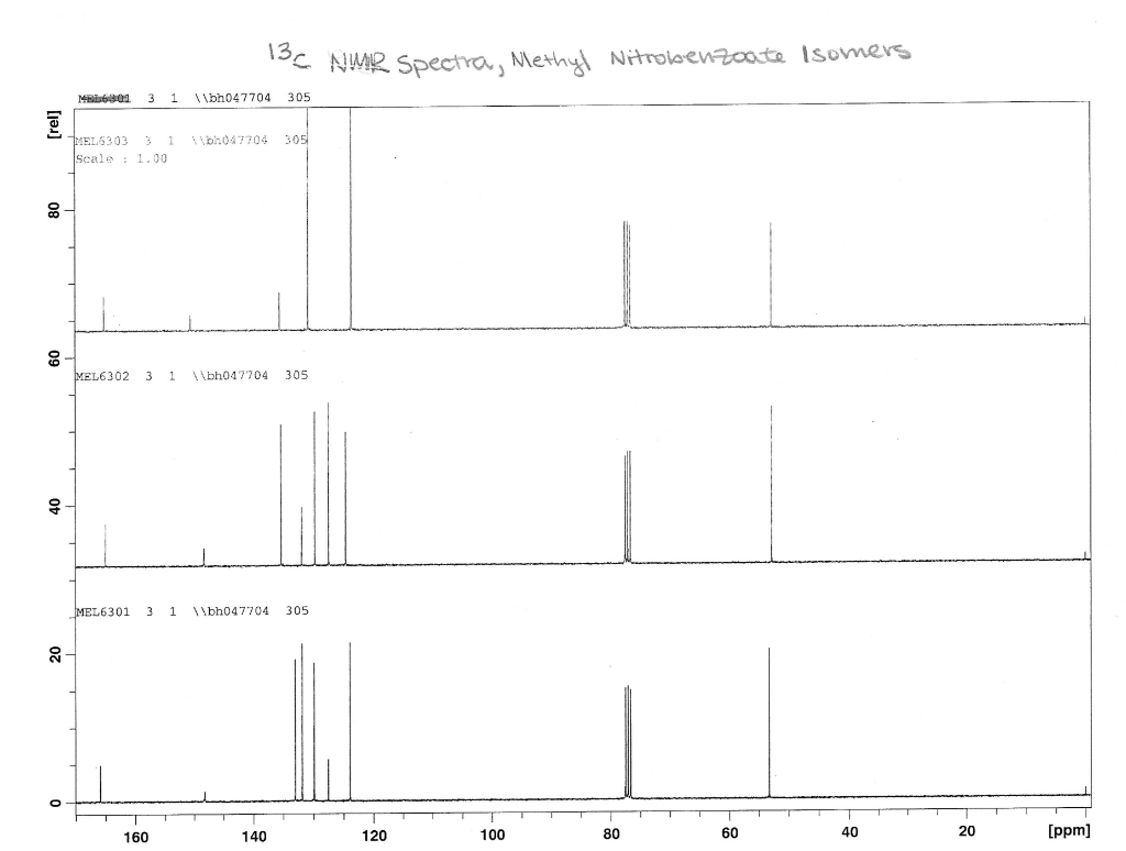 Spectral Data Analysis For the 'H NMR spectra, print | Chegg.com