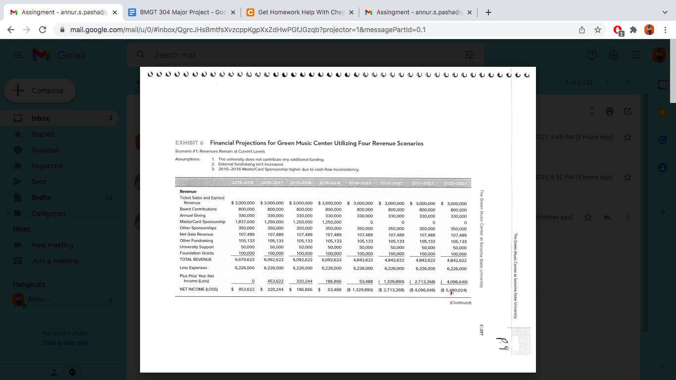 Financial Statement Analysis: Include relevant key | Chegg.com