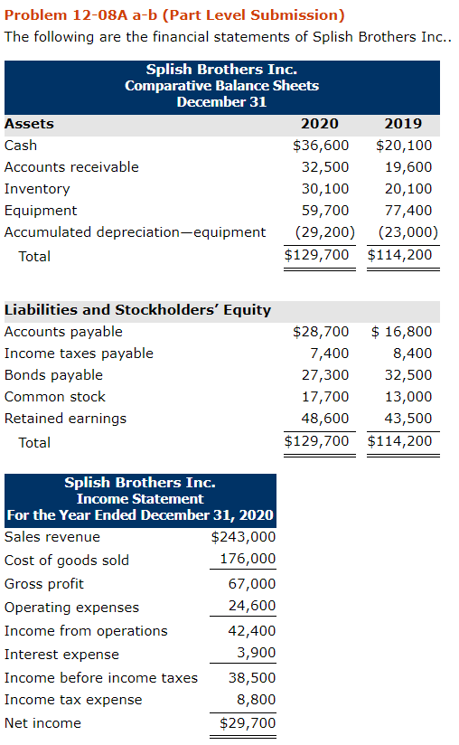 Solved Problem 12-08A a-b (Part Level Submission) The | Chegg.com