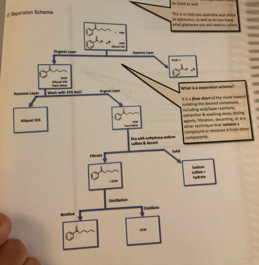 Solved Please draw out a separation scheme for the | Chegg.com