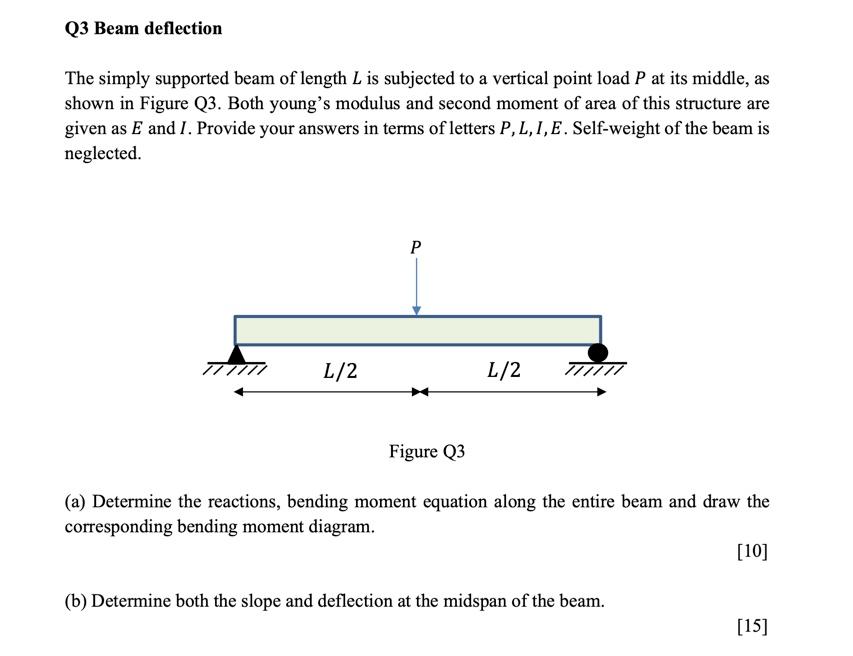 Solved Q3 Beam deflection The simply supported beam of | Chegg.com