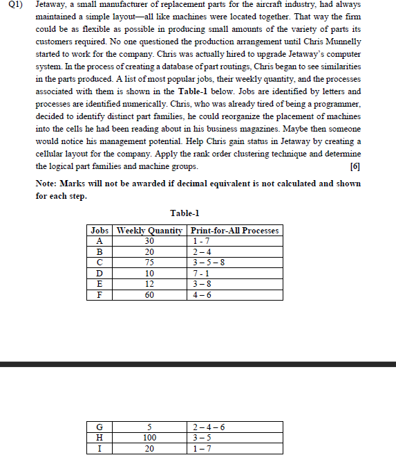 Solved Q1) ﻿Jetaway, a small manufacturer of replacement | Chegg.com