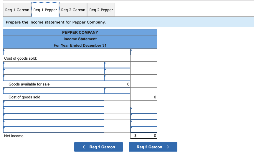 Solved Prepare the income statement for Pepper | Chegg.com