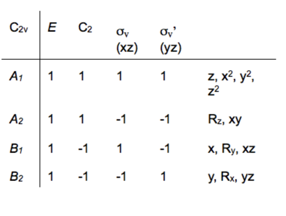 Solved How do I know the point group for SF4 and how do I | Chegg.com