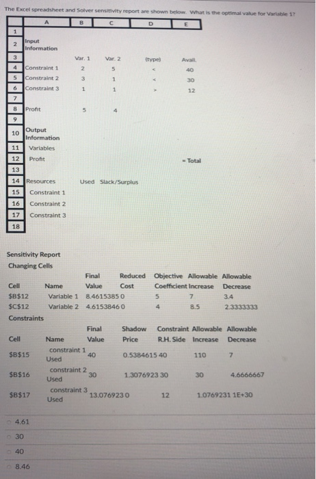 Solved The Excel spreadsheet and Solver sensitivity report | Chegg.com