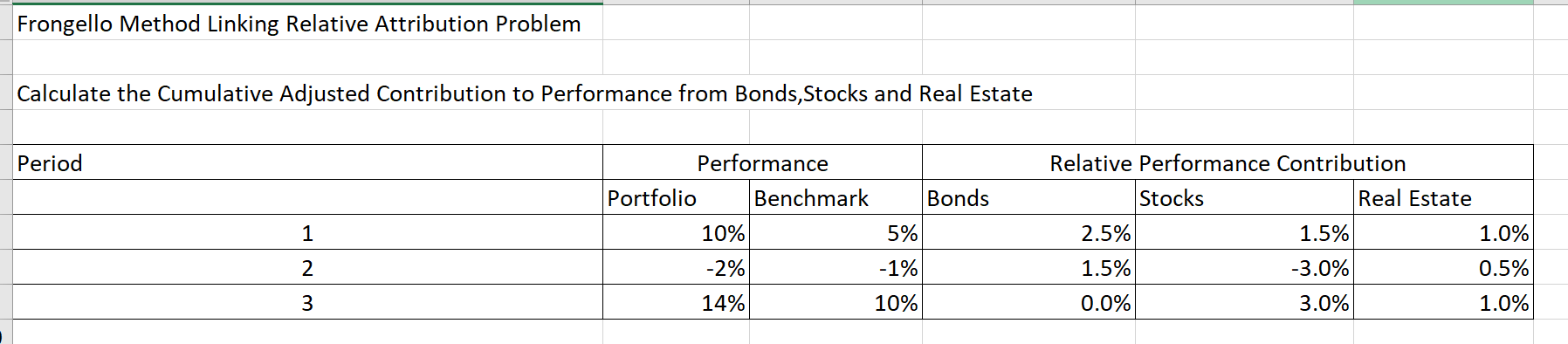 Frongello Method Linking Relative Attribution Problem | Chegg.com
