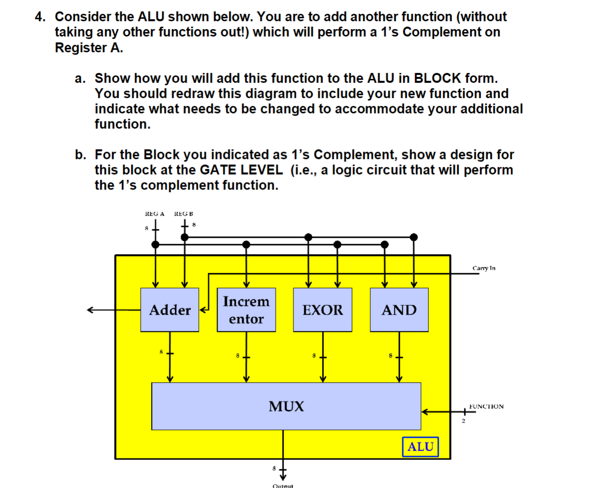Solved Consider the ALU shown below. You are to add another | Chegg.com