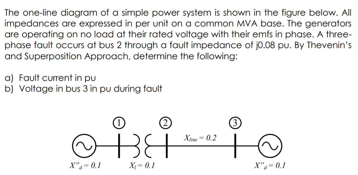 Solved The one-line diagram of a simple power system is | Chegg.com