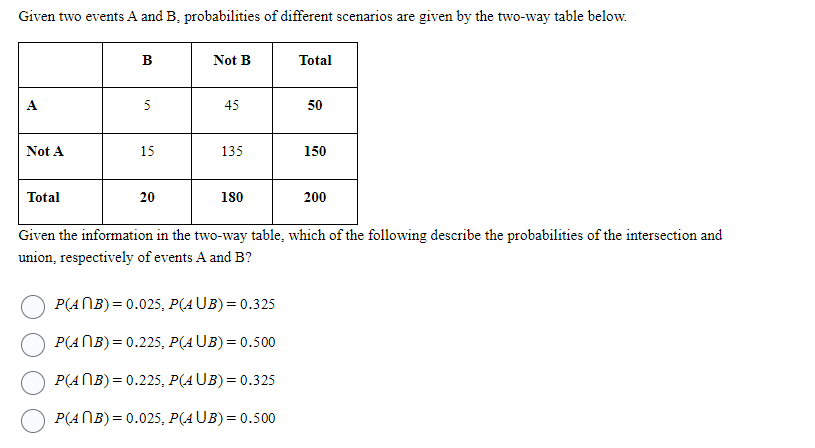 Solved Given two events A and B, probabilities of different | Chegg.com
