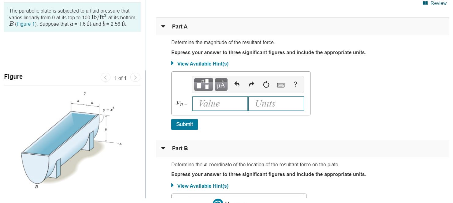 Solved A Review The parabolic plate is subjected to a fluid | Chegg.com