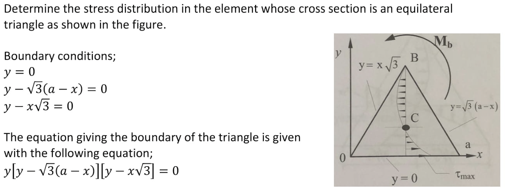 Solved Determine the stress distribution in the element | Chegg.com