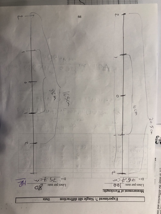 Solved Experiment 7: Single slit diffraction Analysis | Chegg.com