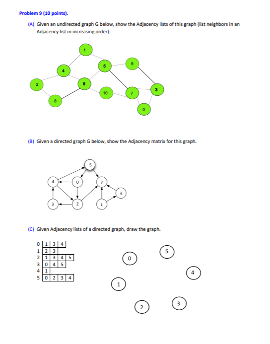 Solved Problem 9 (10 points). (A) Given an undirected graph | Chegg.com