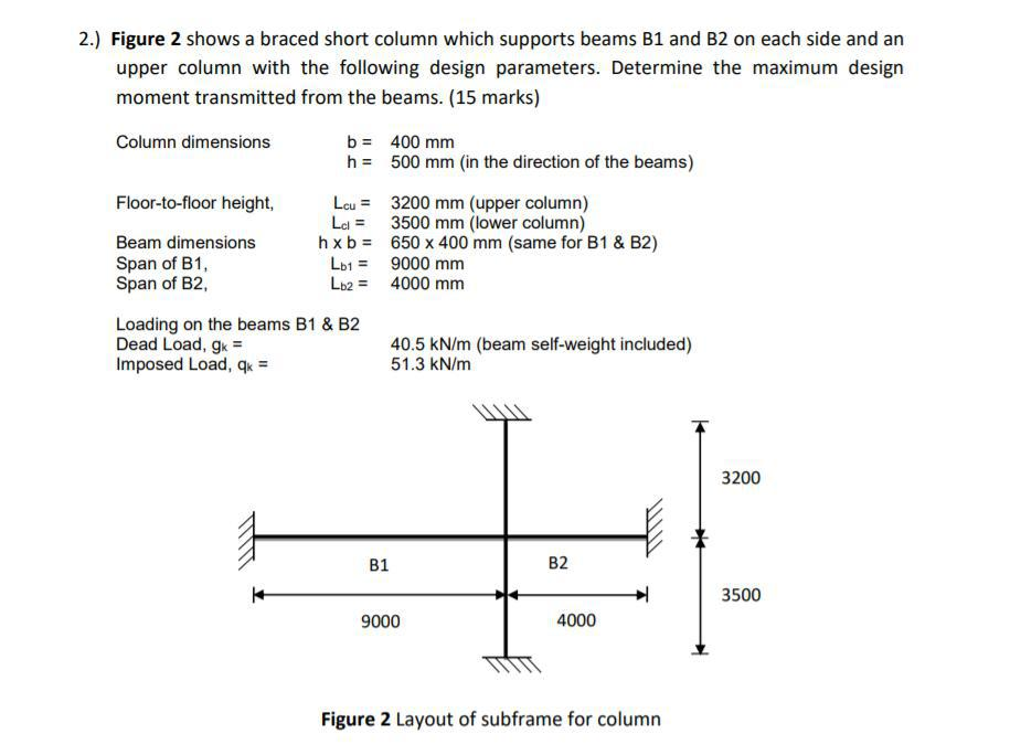 Solved 2.) Figure 2 shows a braced short column which | Chegg.com