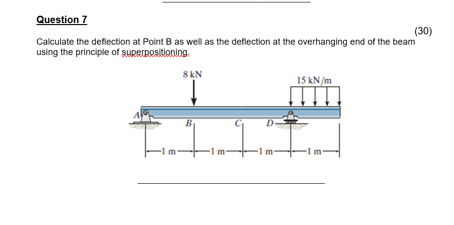 Solved Calculate the deflection at Point B as well as the | Chegg.com