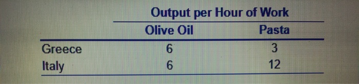 Solved The attached table shows the hourly output per worker | Chegg.com