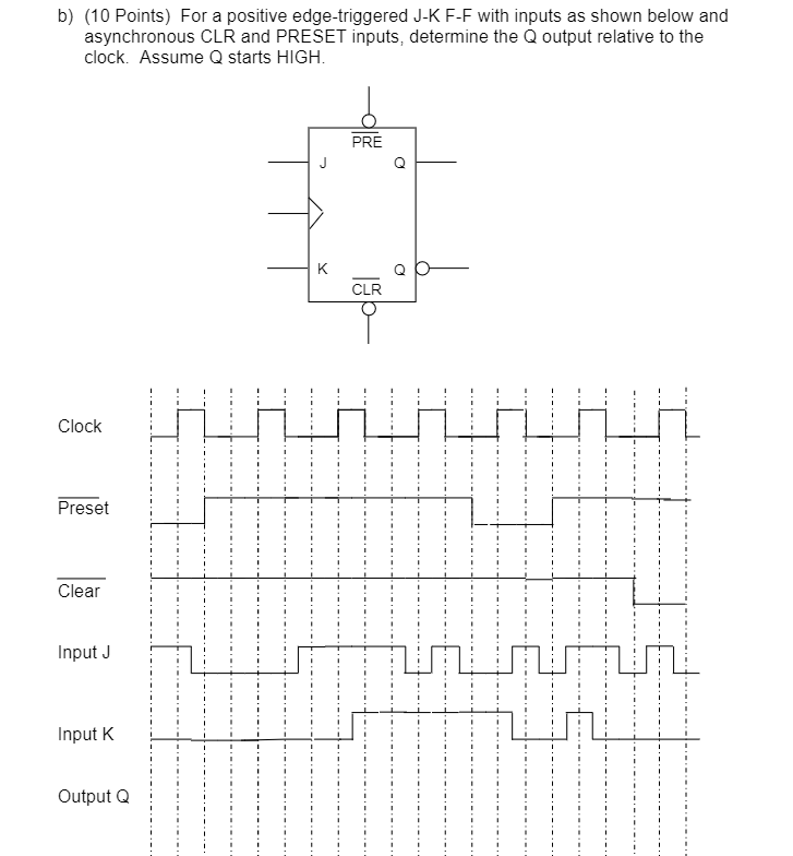 Solved 7) (15 Points) a) (5 Points) For an S-R latch, | Chegg.com Solved 7) (15 Points) a) (5 Points) For an S-R latch, | Chegg.com