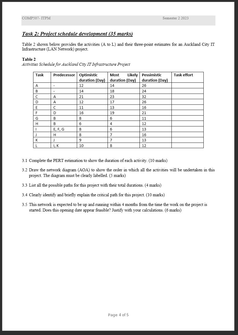 Solved Task 2: Project schedule development (35 marks) Table | Chegg.com