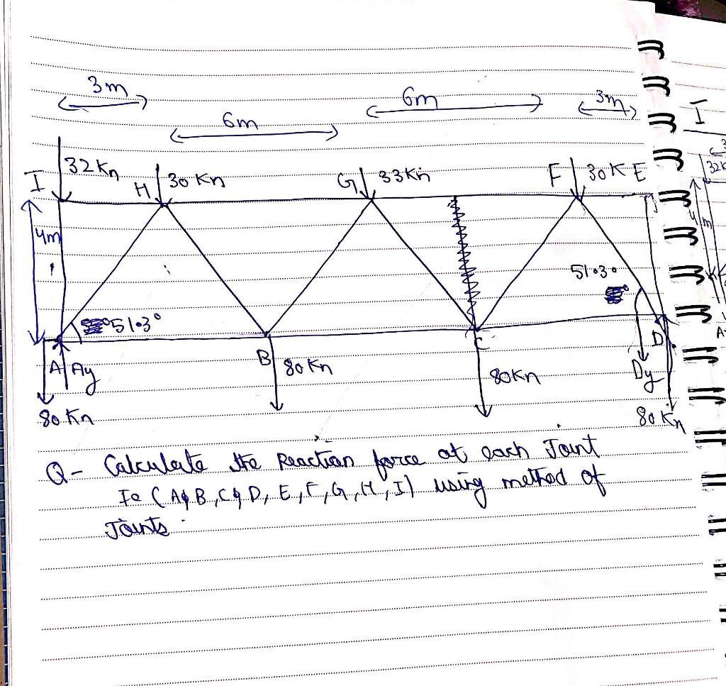 Solved Calculate force at each member using method of joints | Chegg.com