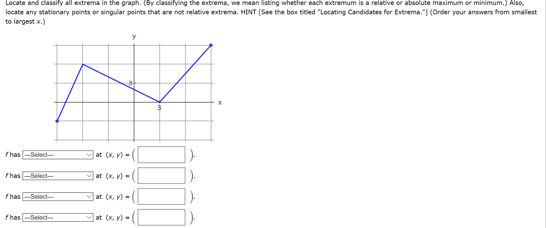 Solved Locate And Classify All Extrema In The Graph By