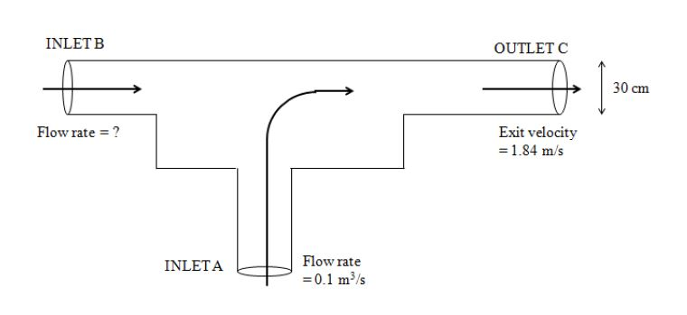 Solved 1. In the following figure, a tank has two circular | Chegg.com