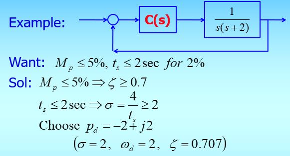 Create Matlab Code That Can Be Used To Test Pd